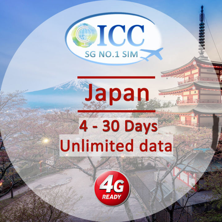 ICC SIM Card- Japan 4-30 Days Unlimited Data SIM Card (Softbank Network ...