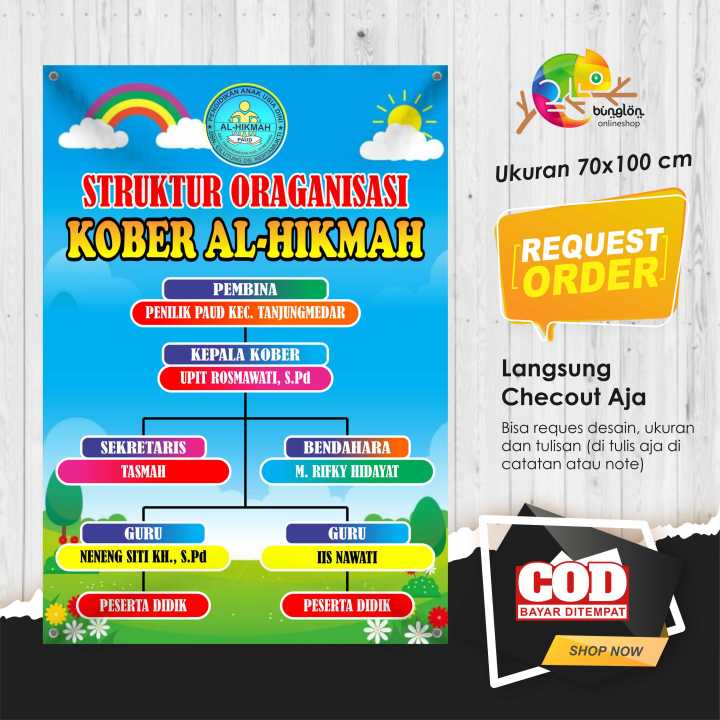 Spanduk Banner Struktur Organisasi, Organigram Sekolah Custom Murah ...