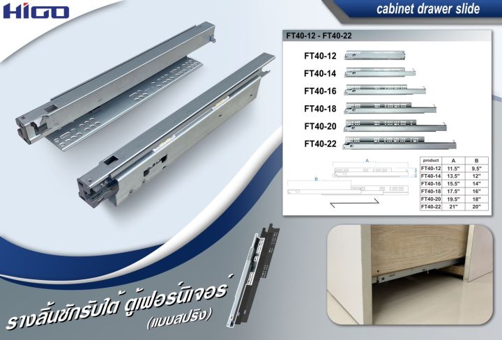 รางลิ้นชัก รับใต้ Push Open (ระบบเปิด-ปิดแบบนุ่มนวล) ขนาด 12" 14" 16 ...