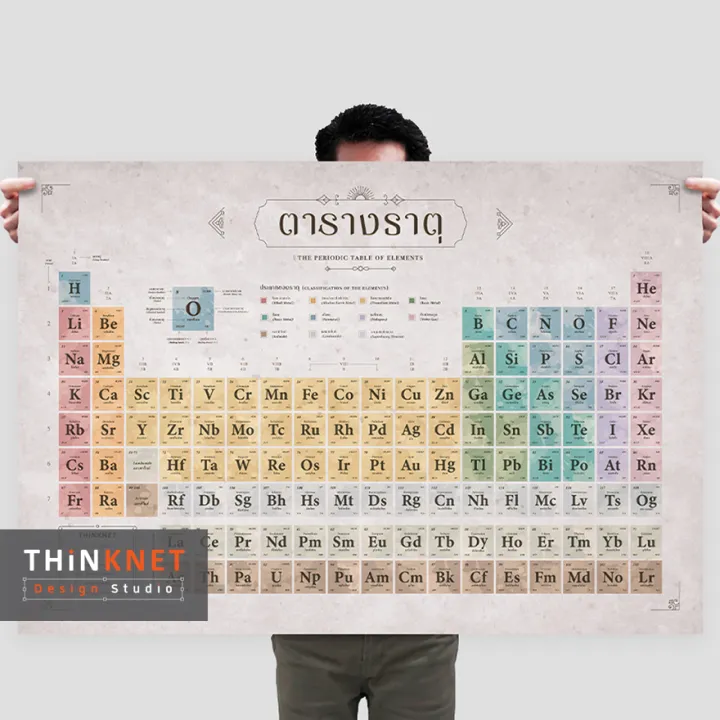 โปสเตอร์ตารางธาตุวินเทจ Periodic Table of The Elements: Vintage ...