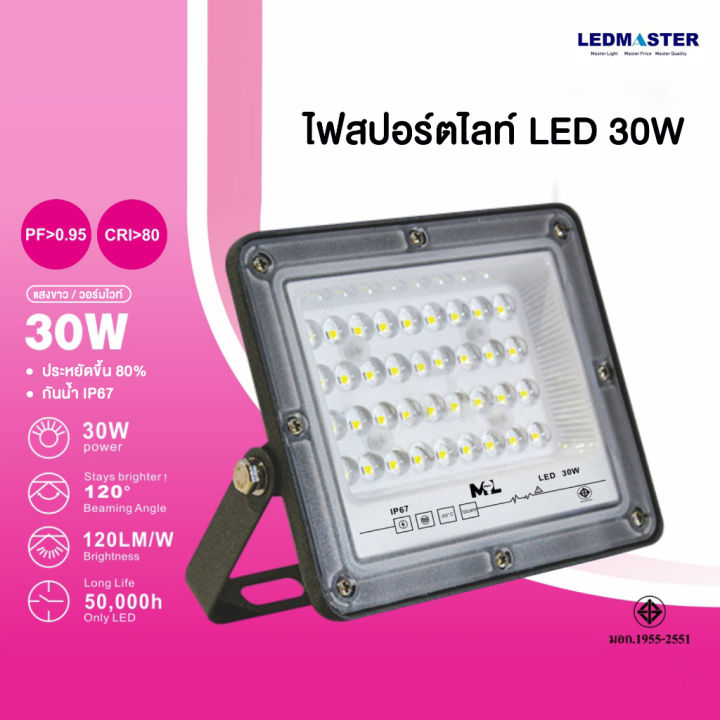 Spotlight LED 400W รุ่น Slim Plus สว่างสูง 120 LM/W 220V บอดี้ ...