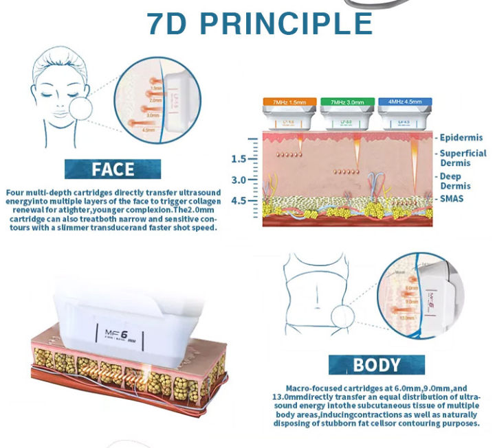 Gerylove Physical therapy equipments full body infrared therapy machine ...