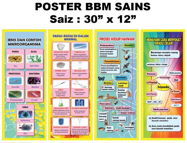 POSTER KANVES BBM SAINS (untuk tiang beam) | Lazada