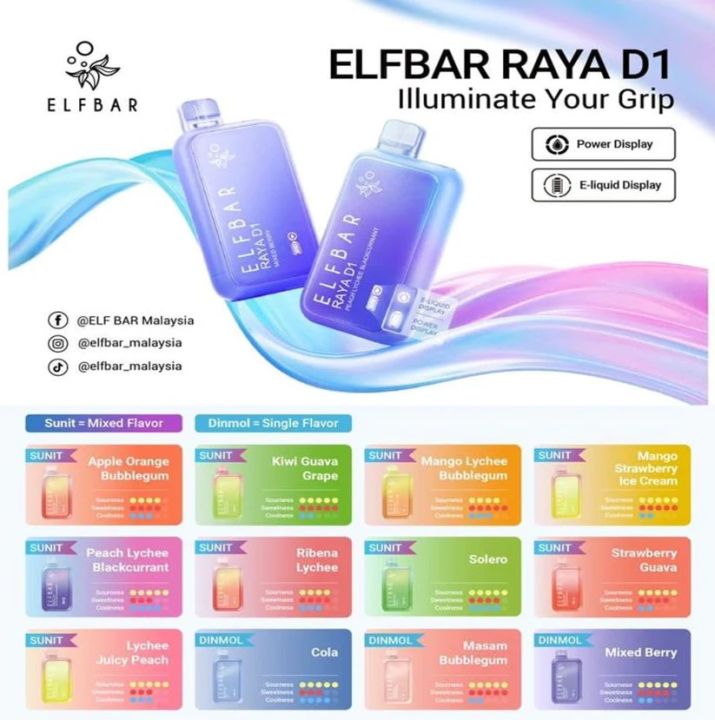 ELFBAR Raya D1 13000 Puffs Rechargeable Disposable Pod POD KIT | Lazada