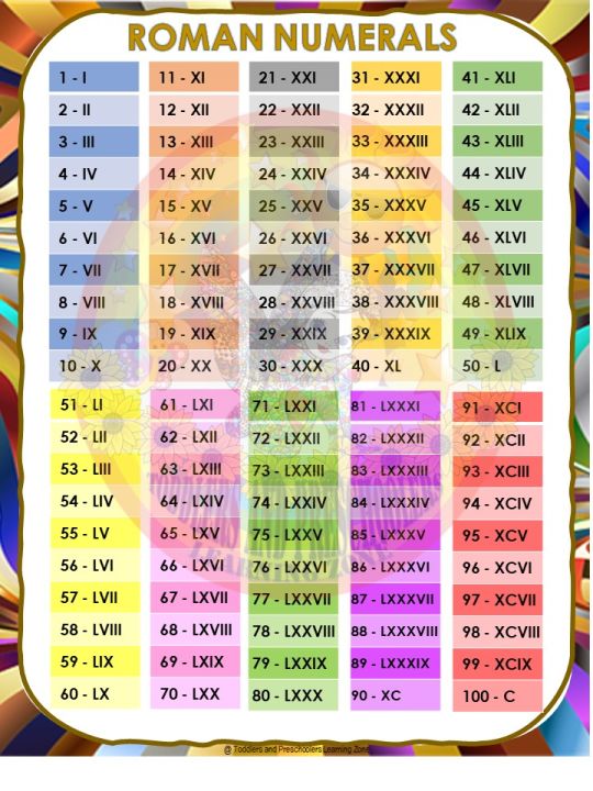 Roman Numerals Charts A4 250 Mic | Lazada PH