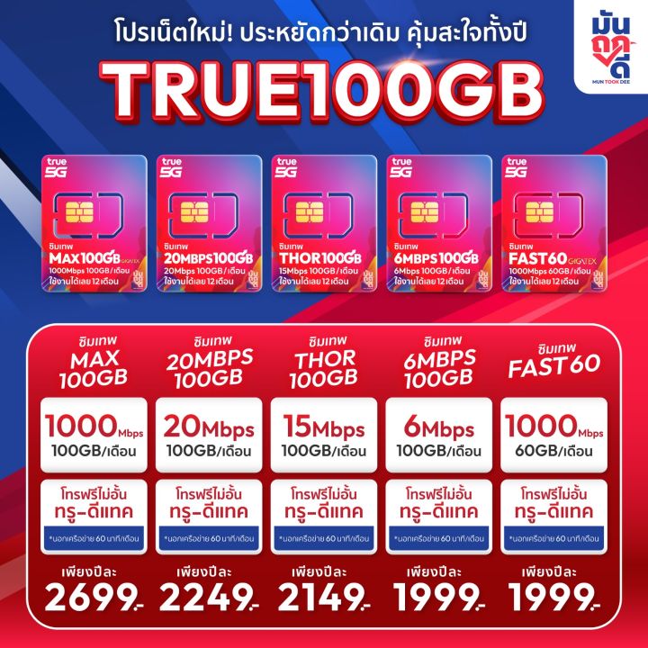 [ รวมซิมรายปีค่ายทรูมูฟ ] ซิมเน็ตรายปี ซิมเทพธอร์ ซิม Fast70 เน็ต 15Mbps Unlimited เน็ต Maxspeed ...