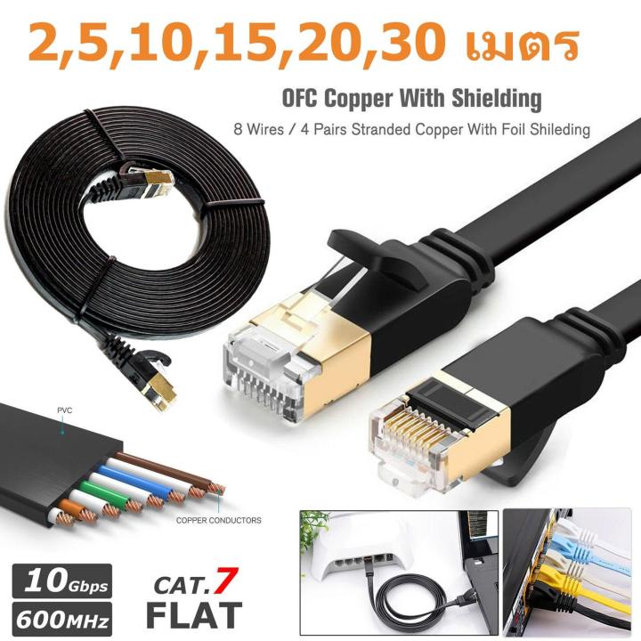 2m 5m 10m 15m 20m 30m Cat7 Ethernet Cable RJ 45 Network Cable UTP Lan ...