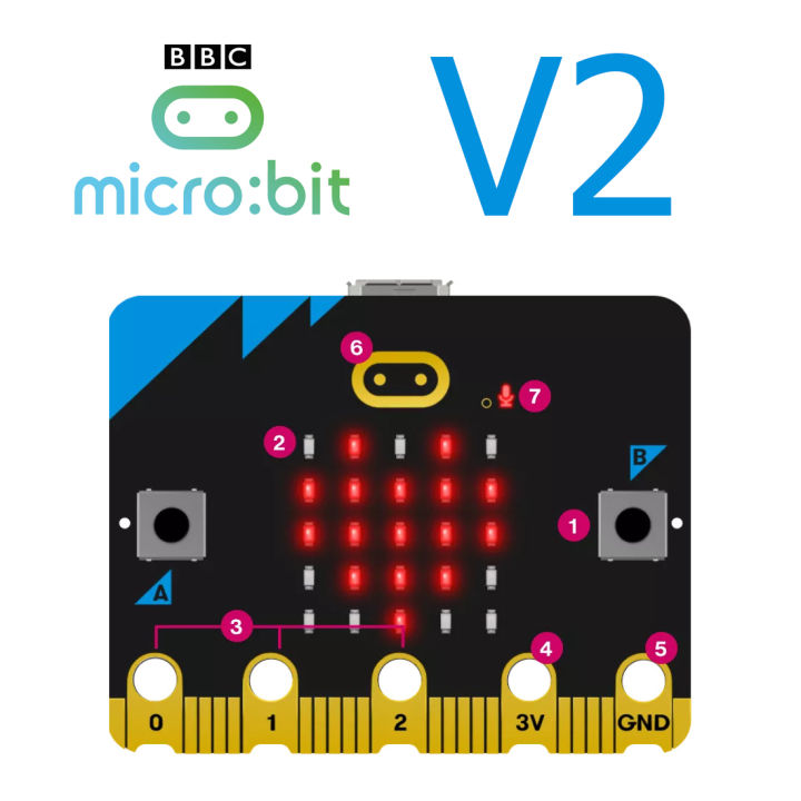 microbit V2.2 ไมโครบิต Official BBC micro:bit รุ่นใหม่ล่าสุด V2.2 | Lazada.co.th