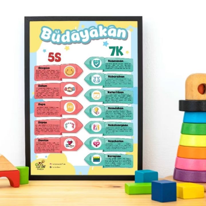 Poster Edukasi Dekorasi Hiasan BUDAYAKAN 5S 7K | Lazada Indonesia