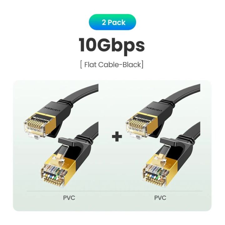 UGREEN Cat 7 Ethernet Cable Cat7 High Speed Flat Gigabit STP RJ45 LAN ...