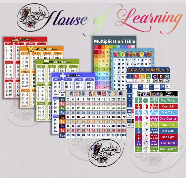 Math Bundle of 9 Laminated Educational Wall Charts A4 size - Addition ...