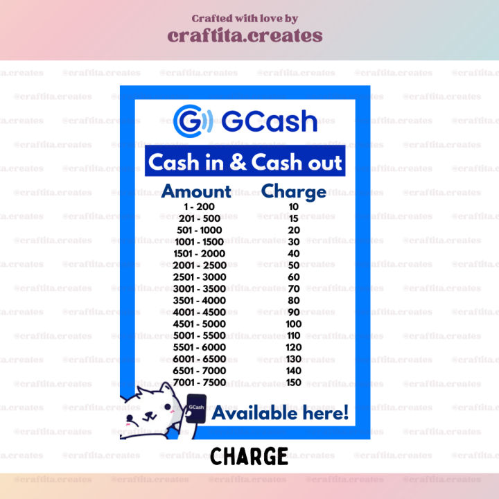 GCASH LAMINATED SIGNAGE | Lazada PH