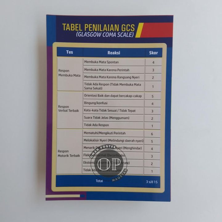 Poster Tabel Penilaian GCS (Glasglow Coma Scale) - Poster Penilaian GCS ...