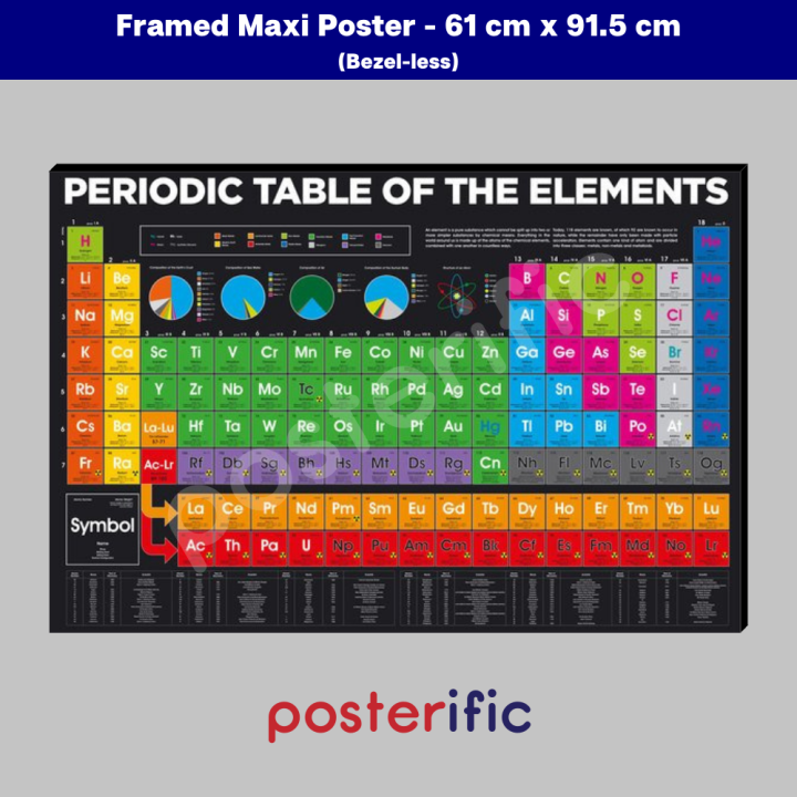 Educational: Periodic Table of Elements - Poster (61 cm X 91.5 cm) | Lazada