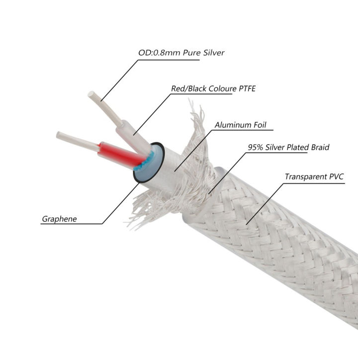 Preffair X451 Pure Silver Loose Thread 99.998% DIY Fever RCA Signal ...