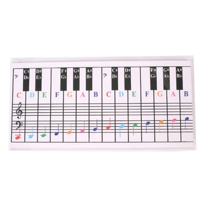Keyboard Chord Poster Piano Chord Chart Piano Keyboard Note Chart for ...