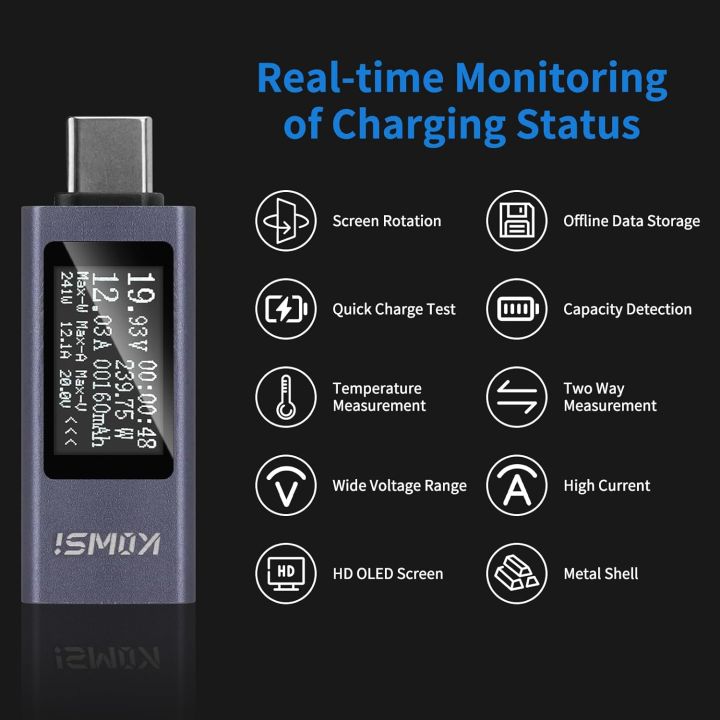 USB C Power Meter USB C Tester, USB Multimeter 4-30V 0-12A แรงดันไฟฟ้า ...