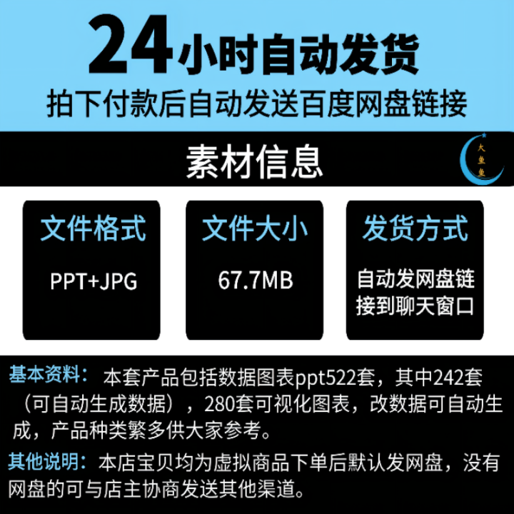 Automatically generate data, visualize and analyze ppt chart template ...