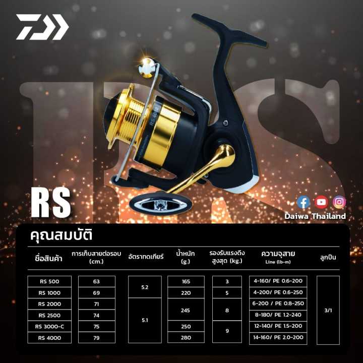 DAIWA RS ไดว่า รุ่น อาร์เอส รอกสปินนิ่งรุ่นใหม่ล่าสุด | Lazada.co.th