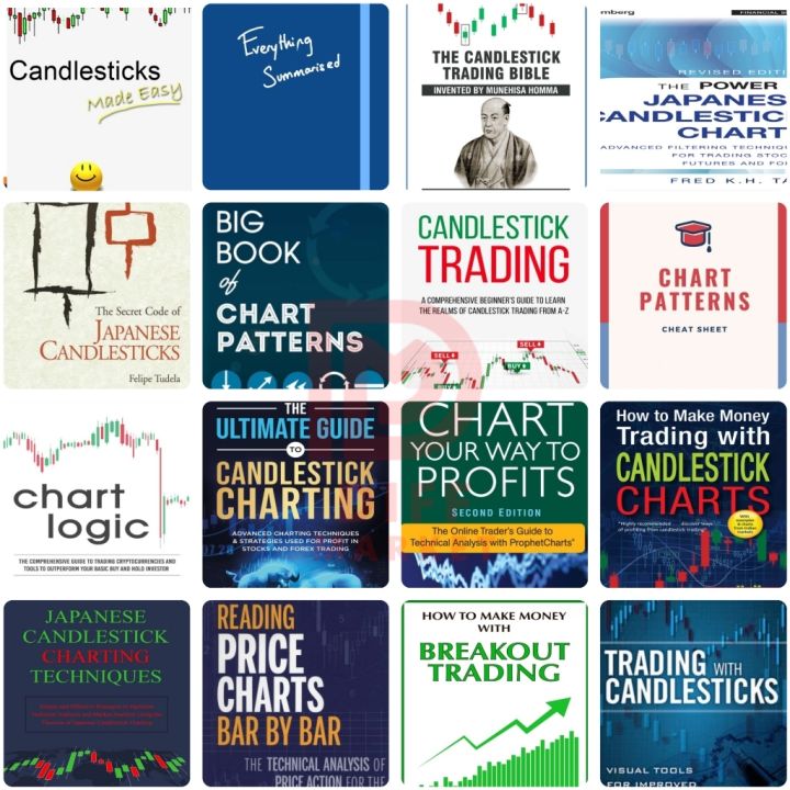 Learn Guide Candlestick Charts | Mastering Candlestick Charts | Candlestick Charts For Beginners ...