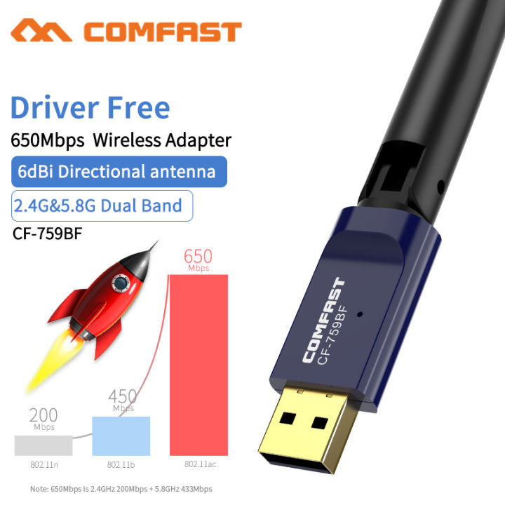 Sdeyubl1 COMFAST Bluetooth USB Wi-fi Adapter 650Mbps BT4.2 Adaptador 5 ...