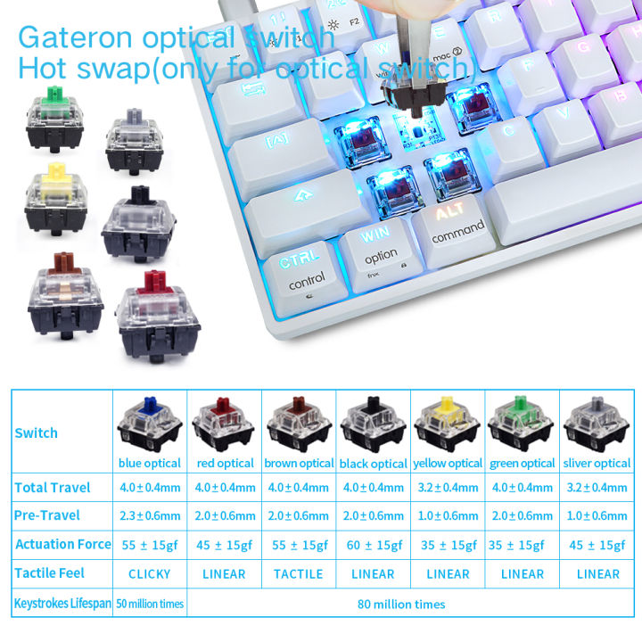 SKYLOONG GK64 64 Keys Mini Mechanical Keyboard 60 SK64 Optical Hot ...