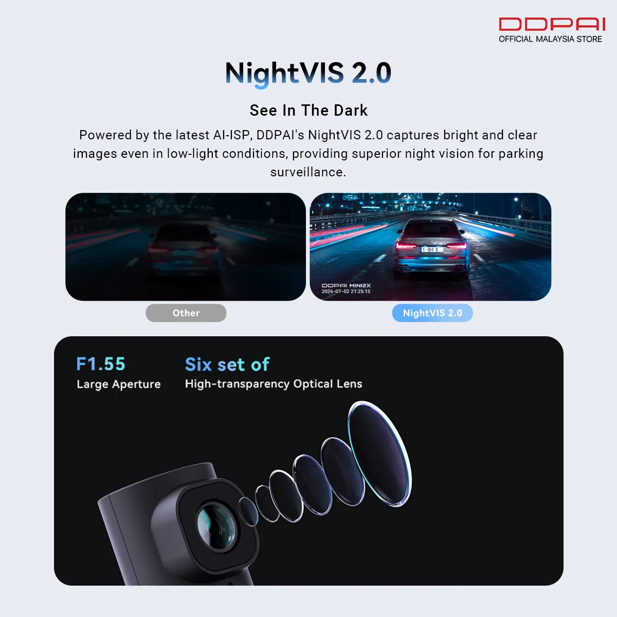 DDPAI Mini 2X 2K Dash Cam | Aihome Malaysia