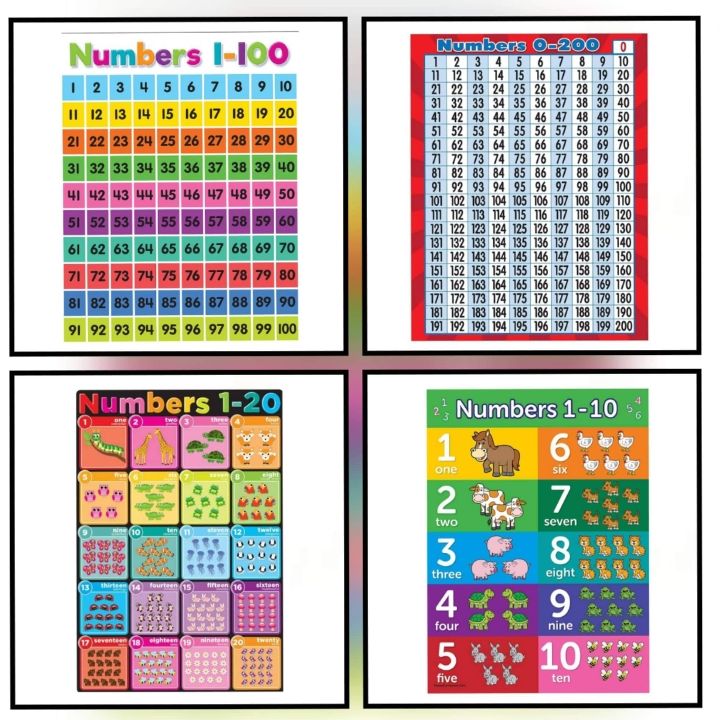 Laminated Numbers Charts for Kids, Learners and Educators, Colorful ...