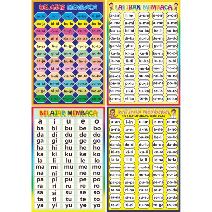 POSTER PEMBELAJARAN Anak Membaca | Belajar Mengeja | Lazada Indonesia