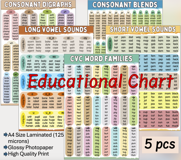 Educational Beginning Reading Learning Materials Charts for Kids Laminated A4 SIZE | Lazada PH