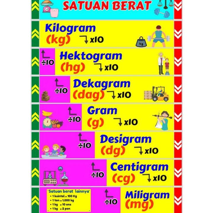 1 Set Stiker Tangga 16 lembar Ukuran 96x17cm seri Satuan Berat dan ...