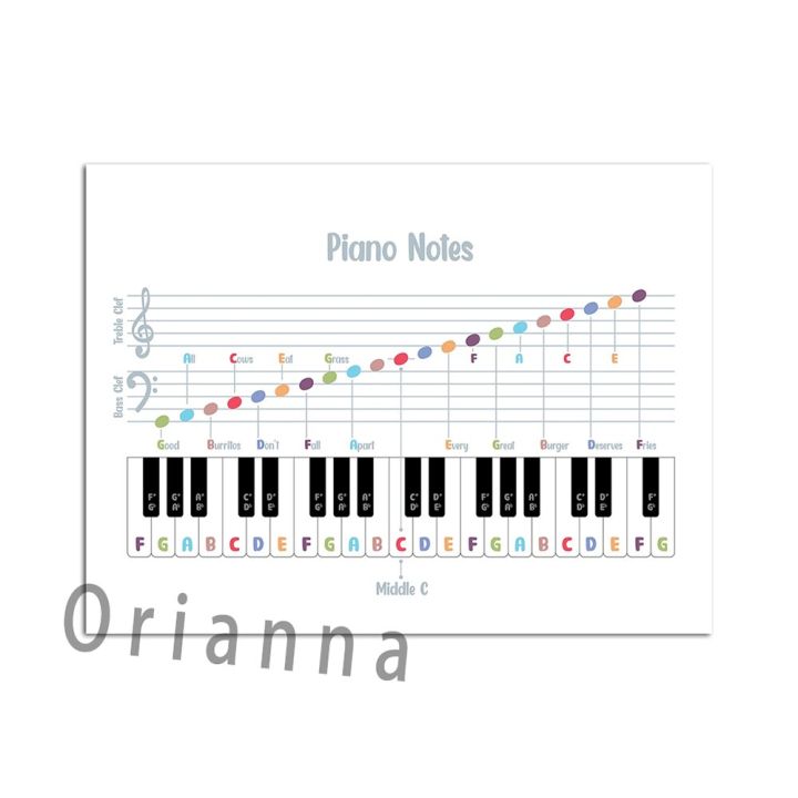 Piano Music Notes Postermusic Educationmusic Notes Value Printsmusic ...