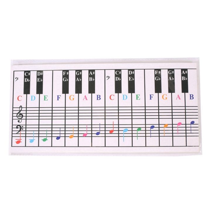 (ODRH) 61Keys 88 Keys Piano Keyboard Reference Chart Five Line Piano ...