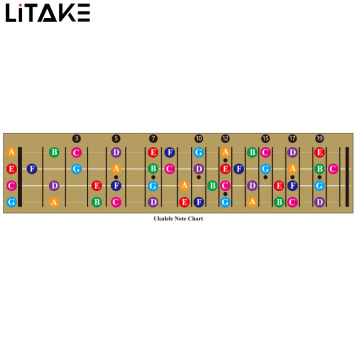 Color Coded Ukulele Fretboard Note Chart Learn Guitar And Music Theory ...