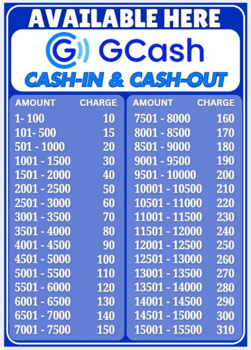 GCASH Rates Cash in Cash Out Sign - Laminated Signage - A4 Size - NEW ...