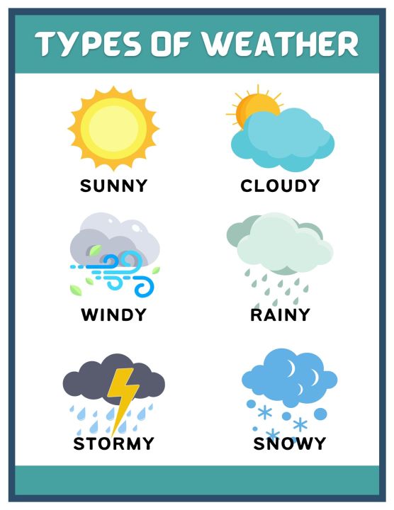WEATHER CHART (LAMINATED, a4 SIZE) | Lazada PH