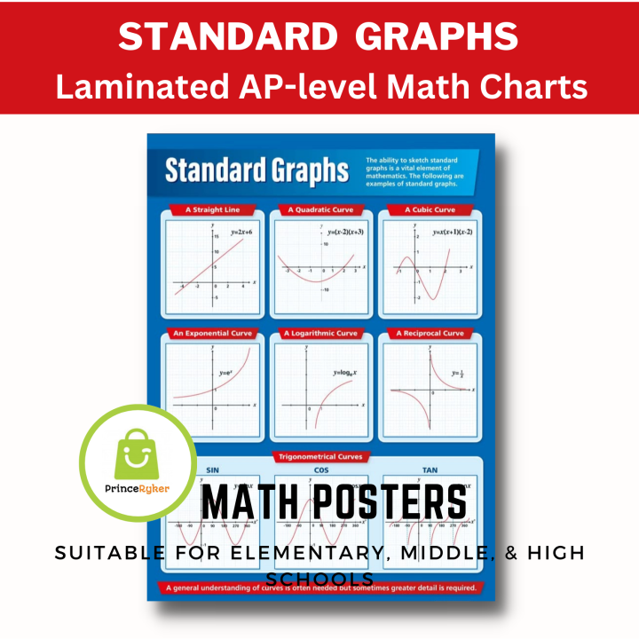 LAMINATED CHARTS LAMINATED STANDARD GRAPHS MATH POSTERS I AP LEVEL MATH ...