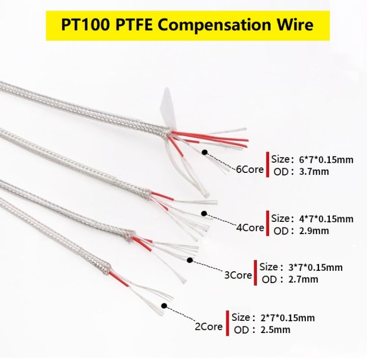 3/10Meter PTFE PT100 Compensation Wire 2 3 4 6 Cores Insulator Silver Plated Copper Shield ...