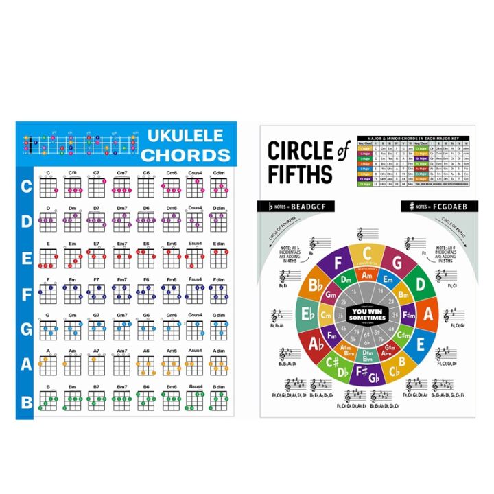 Ukulele Chord Chart Sticker Ukelele Music Education Guitar Chord Chart ...