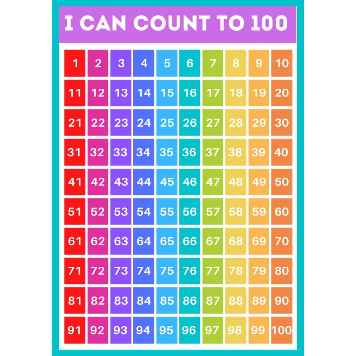 Math Number Counting Chart Laminated A4 Size 1 to 20 and 1 to 100 ...