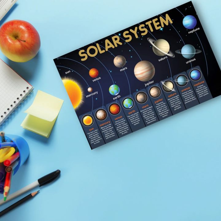 Laminated Solar System Charts, Planet Charts for Kids and Learners ...