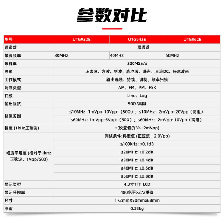 Ulid Function Signal Generator 60M Square Wave Pulse 42 Arbitrary ...