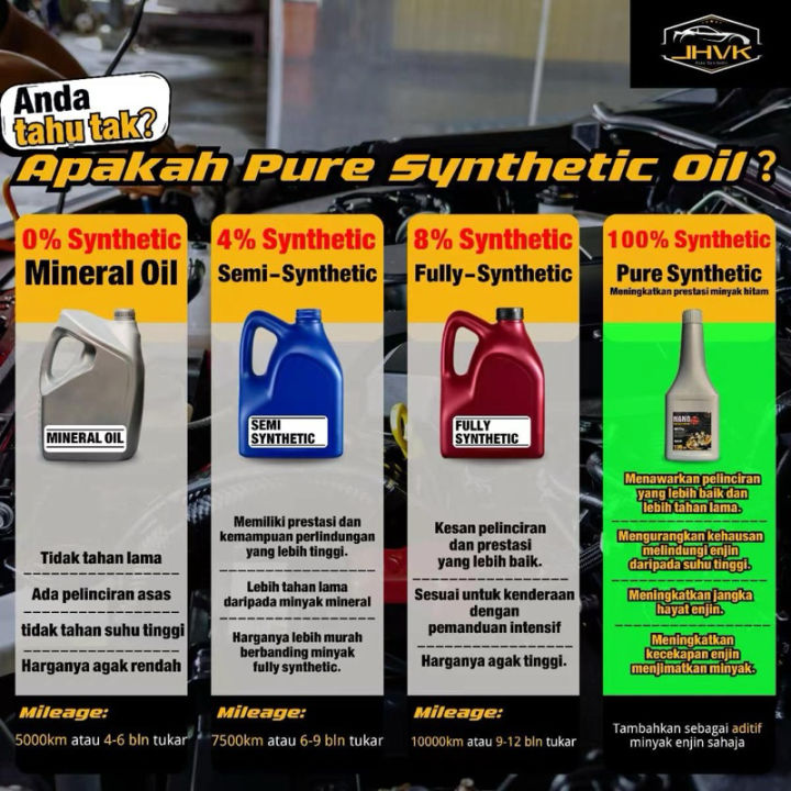 [JHVK] Pure Synthetic Engine Treatment Oil 100ML - UpGrade Engine Oil ...