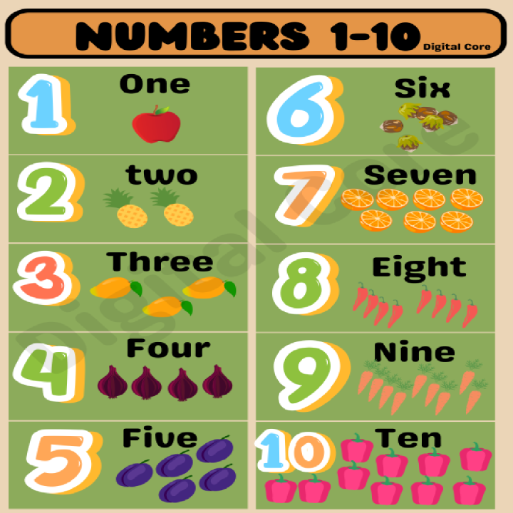 NUMBER CHART TAGALOG/ENGLISH - A4 LAMINATED | Lazada PH
