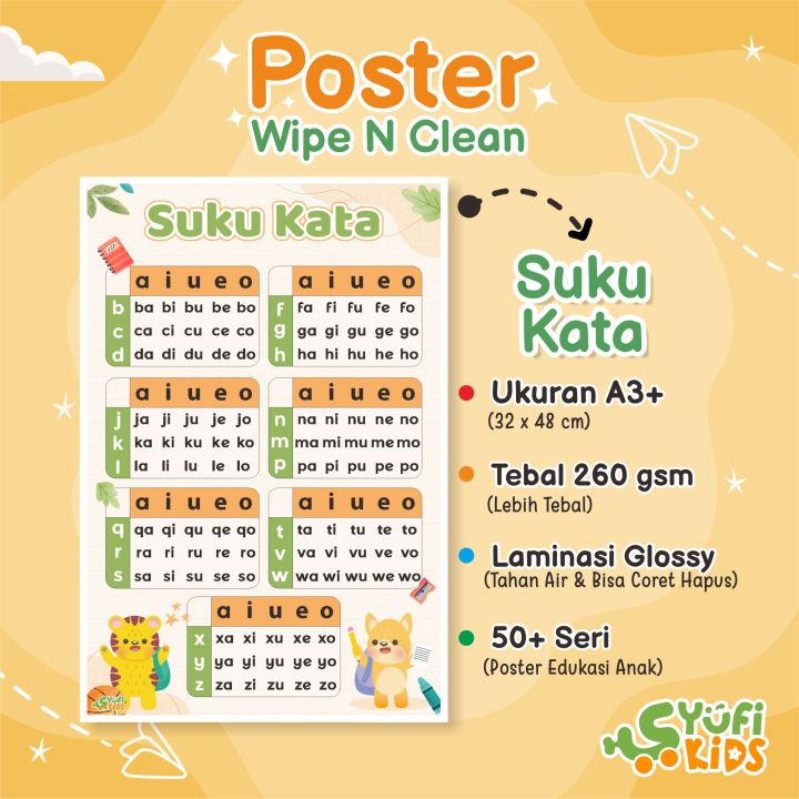 Yufikids-Poster Edukasi Belajar Membaca Suku Kata Untuk Pendidikan TK ...