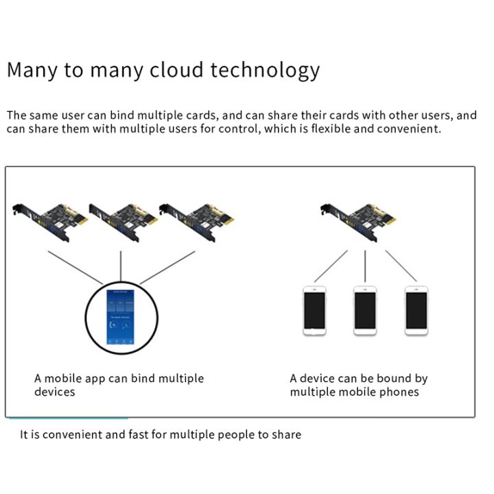Tuya WIFI Computer Remote Boot Card Remote Control Wireless Switch ...