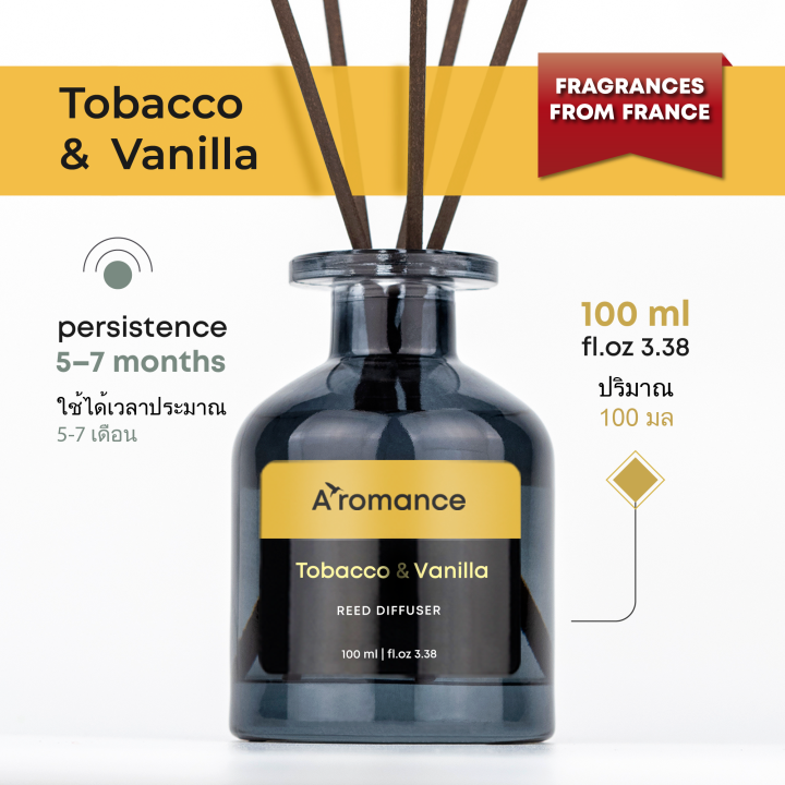 House Reed Diffuser: Aromance - เปิดเผยกลิ่นน้ำหอมที่เป็นแรงบันดาลใจ ...