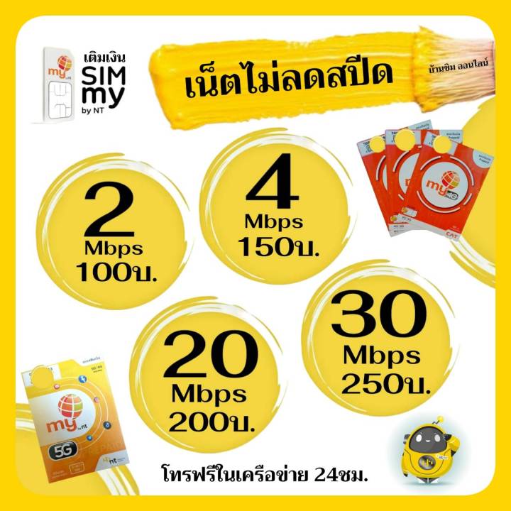 (My.02) My เล่นเน็ตไม่ลดสปีด เดือนละ 100บาท ระบบเติมเงิน 2Mbps,4Mbps ...