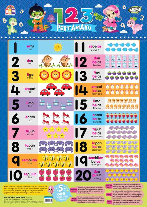 Poster Membaca 123 Pertamaku [Alat Bantu Mengajar] Poster Berkualiti ...