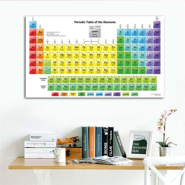The Periodic Table of The Elements Poster Cute Chart Posters and Print ...